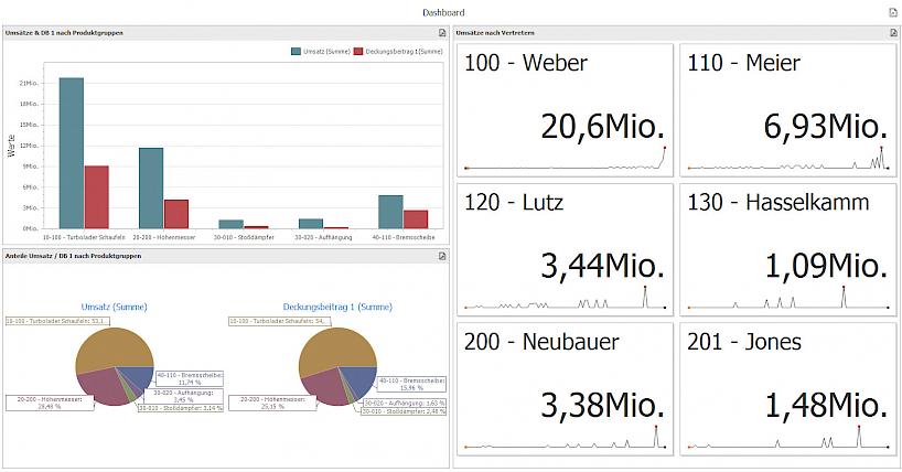 ERP-Systeme und Controlling | Controlling- und BI-Lösungen für den ... ERP-Systeme und Controlling | Controlling- und BI-Lösungen für den ...
